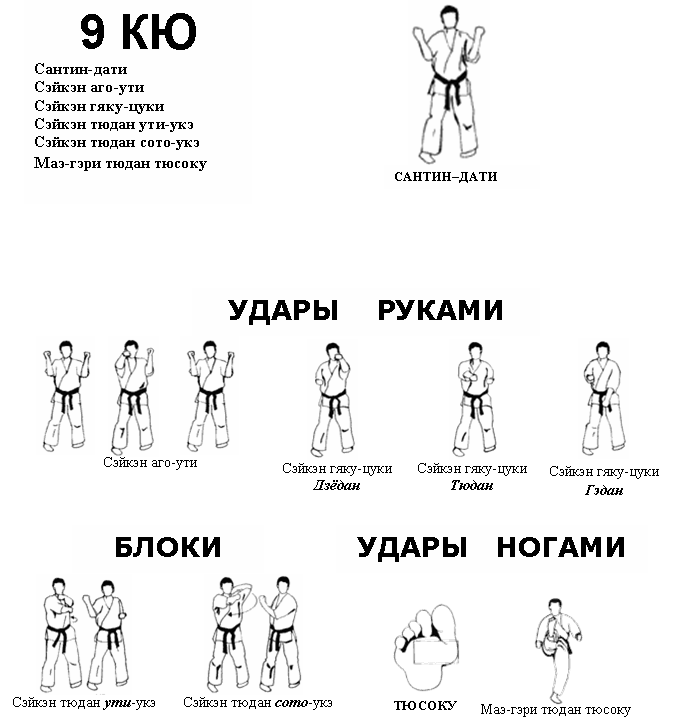 Терминология и квалификация
