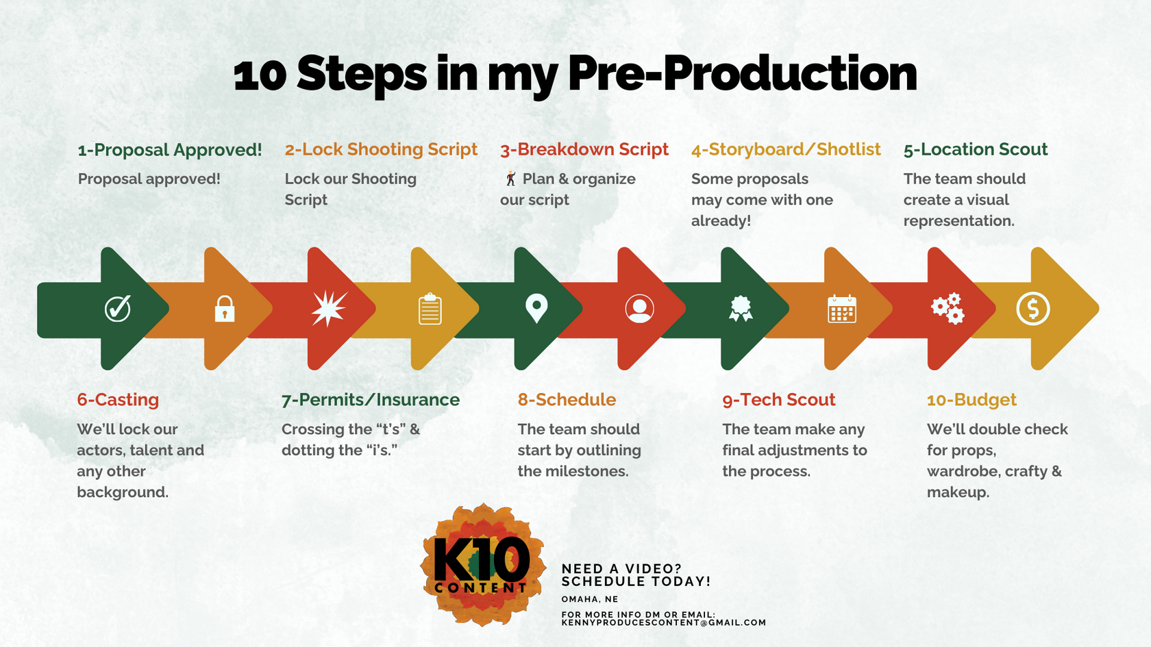 Blog Post: Pre-Production Process