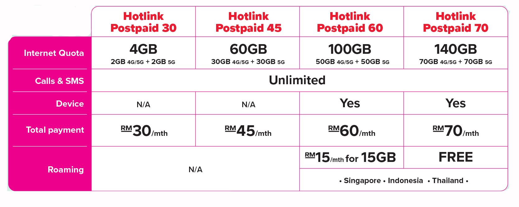 Hotlink Postpaid